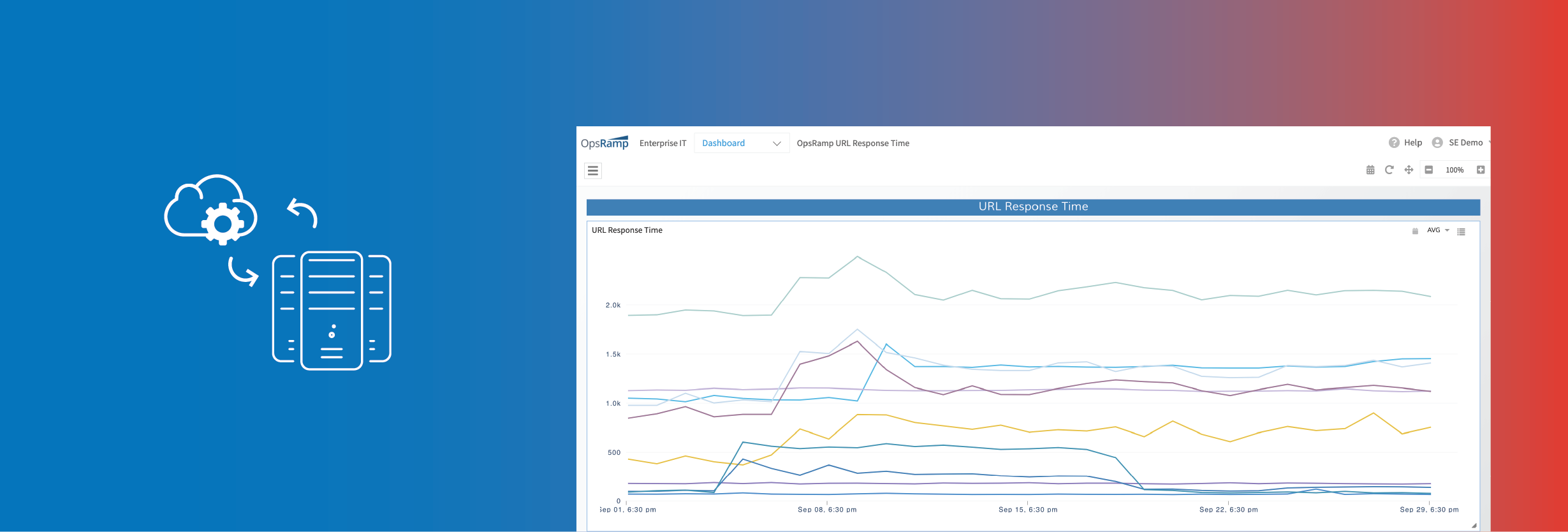 Simplifying Cloud Management With Opsramp Part 2